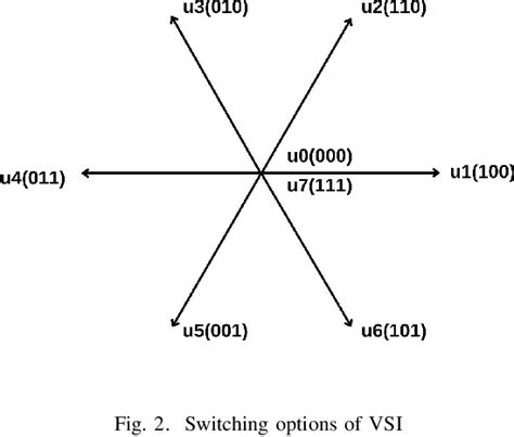 Figure 2 From A Novel Torque Control Scheme With Reduced Computation