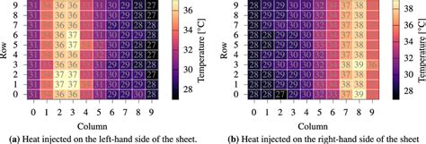 By Using The Micro Heater Sheet Fig 1c We Are Able To Inject Heat Download Scientific