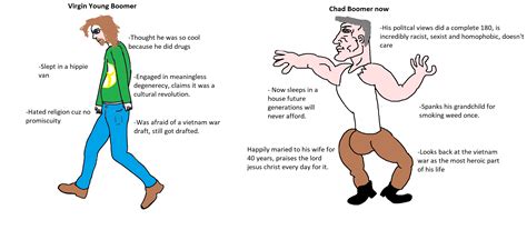 Virgin Vs Chad Doom R Virginvschad