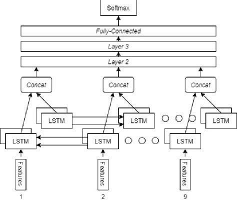 Figure 2 From Deep Learning Model For Sensor Based Swimming Style Recognition Semantic Scholar