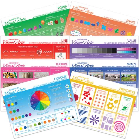 Visual Arts Education Resources Inspired Arts Resources