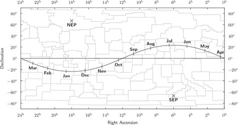 Equation Of Time In The