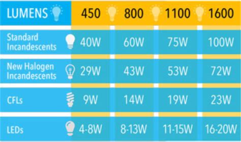 10 Things To Consider When Choosing Led Lights Boattest