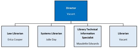Wirtz Labor Library Organization Chart Us Department Of Labor