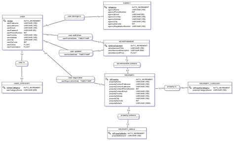 GitHub Pptech Ds Simplon Project MCD MLD SQL Create A MCD Using JMerise And Generate MLD And