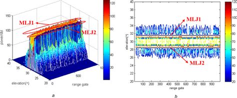Elevation Sparse Bayesian Estimation By The Conventional Row