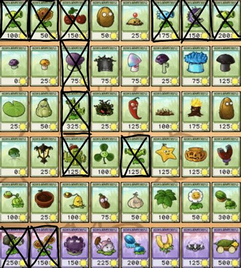 Drawing Pvz 1 Plants As Gw Plants Part 2 Rpvzgardenwarfare