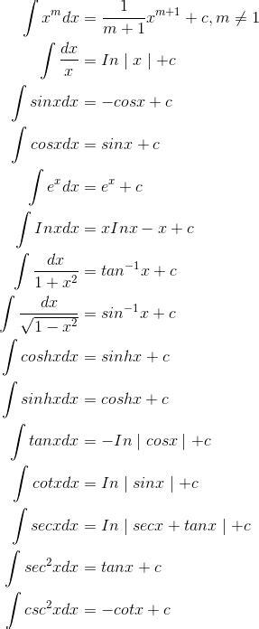 Integral Table