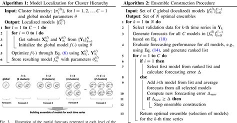 Figure 3 From A Global Modeling Framework For Load Forecasting In