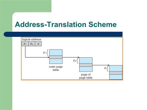 paging technique in memory menagement ppt