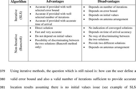 Characteristics Of The Location Algorithms Download Table