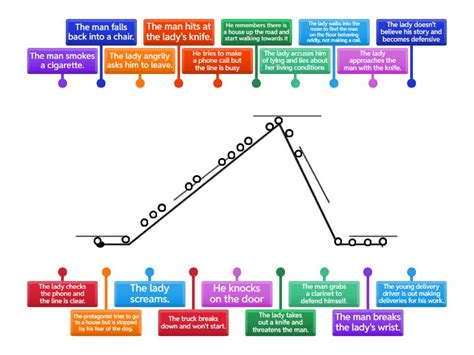 Phone Call Labelled Diagram