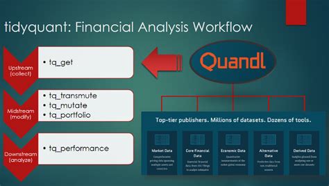 Tidyquant Integrates Quandl Getting Data Just Got Easier R Bloggers