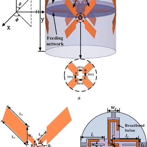 Radiation Patterns Of The ±45° Sp Reconfigurable Omnidirectional