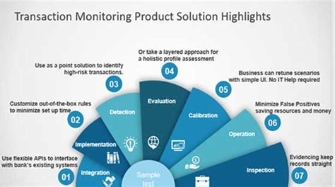 Transaction Monitoring