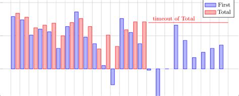 The Summary Of The Reduction Efficiency Download Scientific Diagram