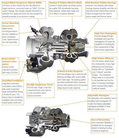 Borg Warner Turbo Parts Diagram Pdf Download