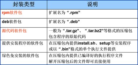 Linux应用程序基础:rpm包管理与yum源使用教程 Csdn博客 Linux应用程序基础:rpm包管理与yum源使用教程 Csdn博客