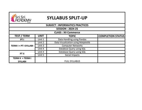 Class12splitupipclass 12 Informatics Practicespdf