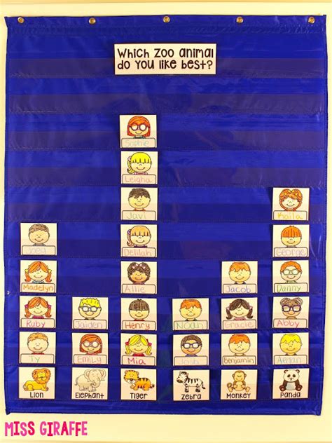 Graphing And Data Analysis In First Grade Artofit
