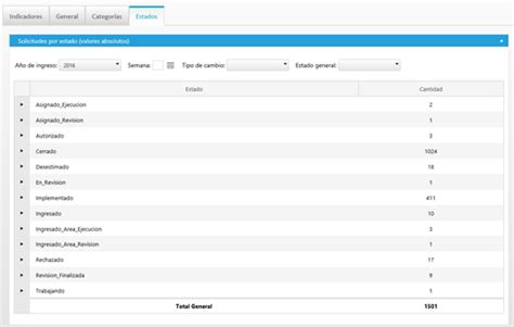 C Abrir Registro Específico En Radgrid Luego De Un Evento De Otro Control Stack Overflow En