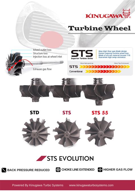 Quali Sono Le Differenze Tra Sts Sts 55 E Sts Avanzate Kinugawa Turbo Systems