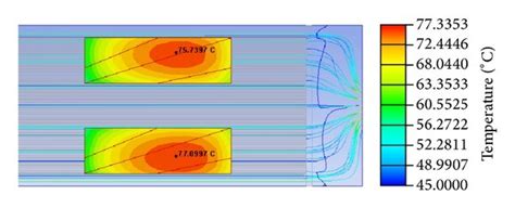 temperature simulation based on dpwm download scientific diagram