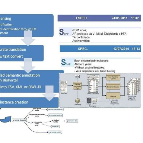 Acquisition Flowchart Download Scientific Diagram