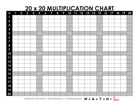 Blank Multiplication Chart 1 20 Math Love