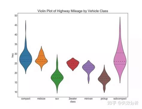 质量工程师必备的50种统计分析图！ 知乎