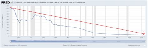 An Inflationary Depression Is Being Unleashed King World News