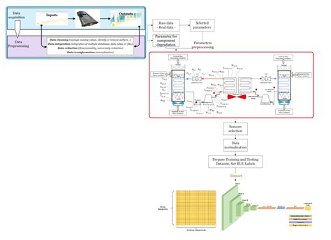 Featured Articles Ieee Access