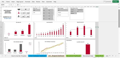 dynamic hr dashboard in excel employee analytics made easy exceltemplateworld