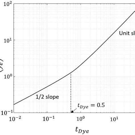 Representation Of The Drawdown Solution For Constant Rate Pumping Test
