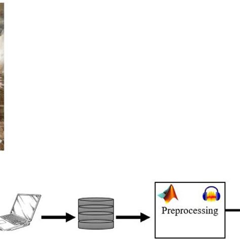 Data Acquisition Experimental Setup Download Scientific Diagram