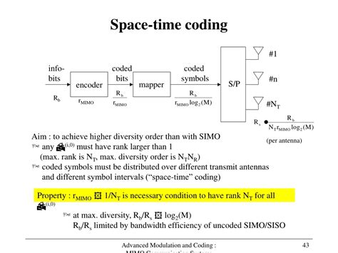Ppt Advanced Modulation And Coding For Mimo Communication Systems