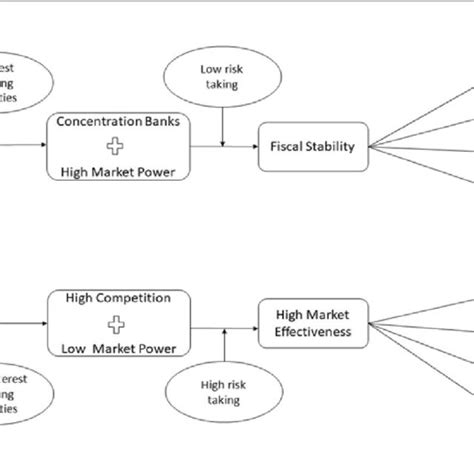 Conceptual Framework Note Describes The Conceptual Framework Of The