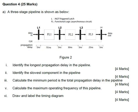 solved question 4 25 marks a a three stage pipeline is