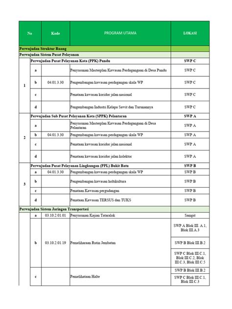 Draft Indikasi Program R 1 Pdf