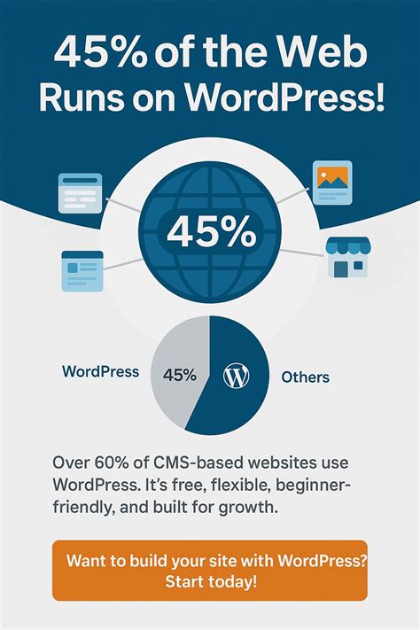 Wordpress Webdevelopment Onlinebusiness Cms Websitedesign Sm Abdul Hadi