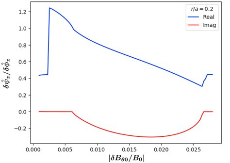 16 Convective Cell Polarization Vs Kaw Pump Strength At Ra 02