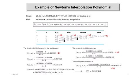 numerical method curve fitting pptx technology and computing
