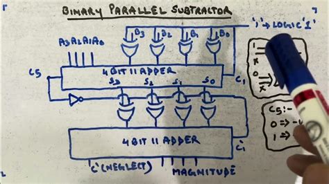 Binary Parallel Subtractor Better Design Digital Circuits And Logic