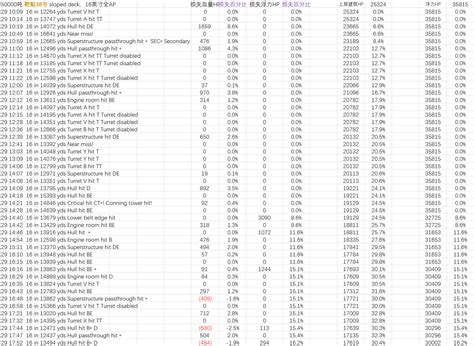 The Statistical Distribution Of Shell Over 10000 Test Rrulethewaves