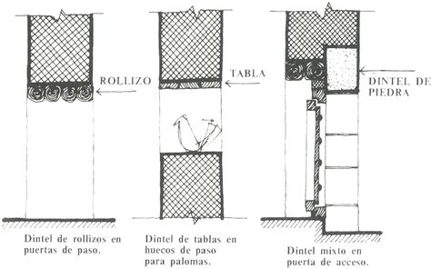 CaracterÍsticas Constructivas