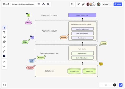 Architecture Diagram Design Tool Basic Architecture Diagram