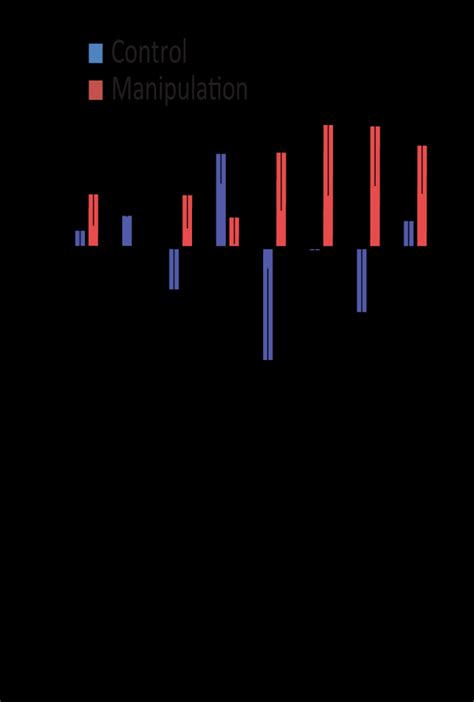 Adhd Questionnaire Caars Domains Download Scientific Diagram