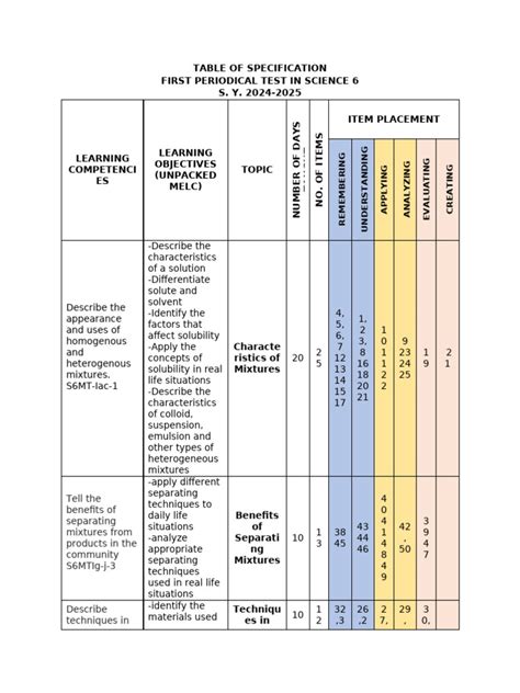 Table Of Specification Science 6 1st Pt Sy24 25 Pdf