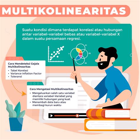 Forkas Stis Multikolinieritas