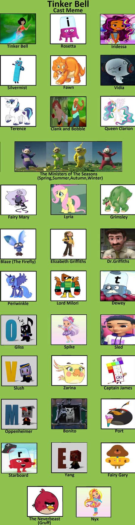 My Tinker Bell Series Cast Meme By Warriornerdgirl17 On Deviantart
